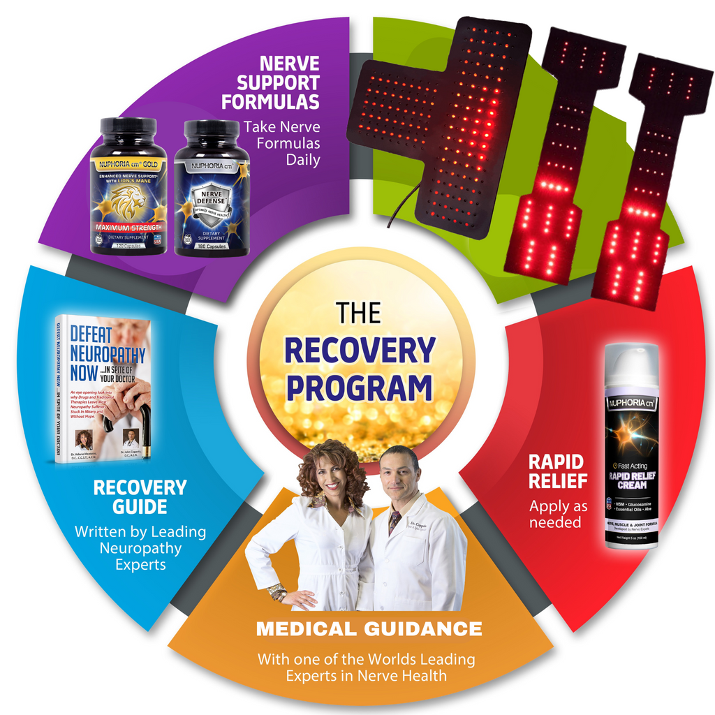 Neuropathy Home Care Program – NUPHORIA cm